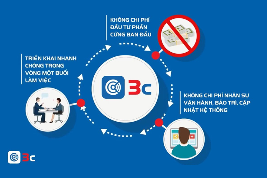 Tổng đài di động Cloud Contact Center (3C)